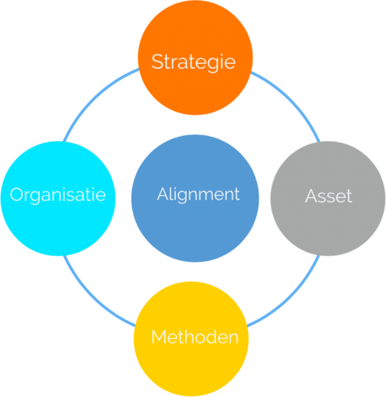 Asset Alignment Model – SAMOA Asset Management